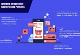 Factoid : Payments Infrastructure - Future Proofing Payments