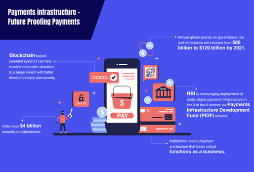Factoid : Payments Infrastructure - Future Proofing Payments