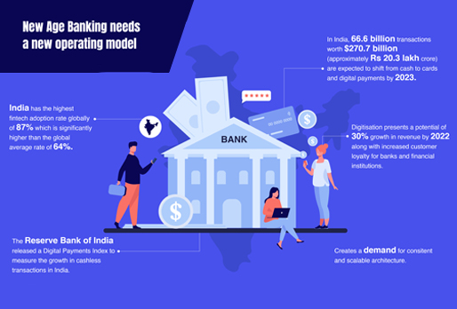 Factoid : New Age Banking Needs a New Operating Model